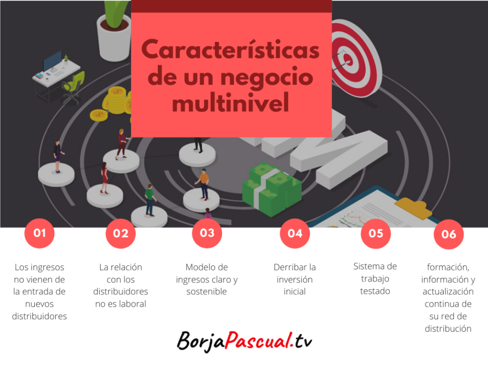 Modelo de negocio Network Marketing, MLM, Multinivel