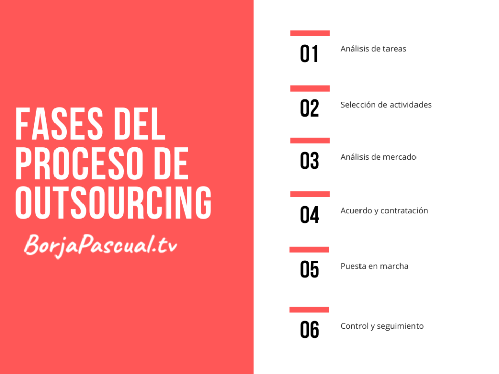 ¿Qué es el OUTSOURCING o Externalización?, tipos, ventajas